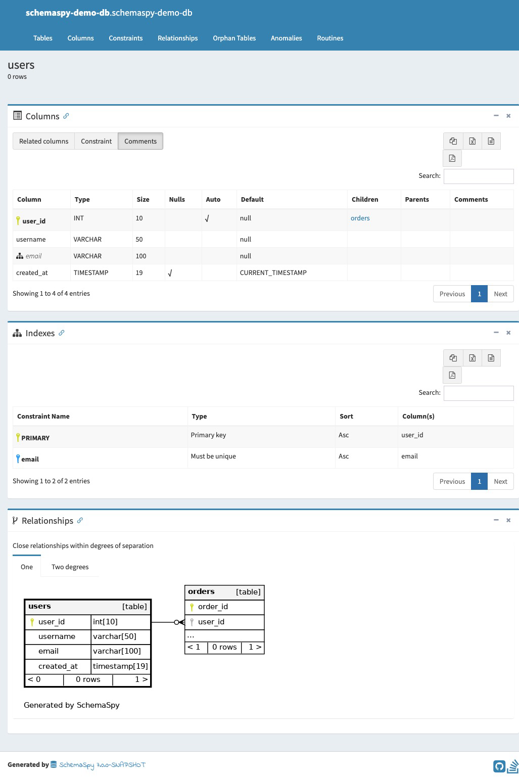 SchemaSpyでDB仕様書とER図を簡単自動生成！ | 株式会社ウイングドア